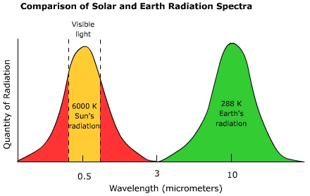 The Nature Of Electromagnetic Radiation The Nature Of Electromagnetic Radiation